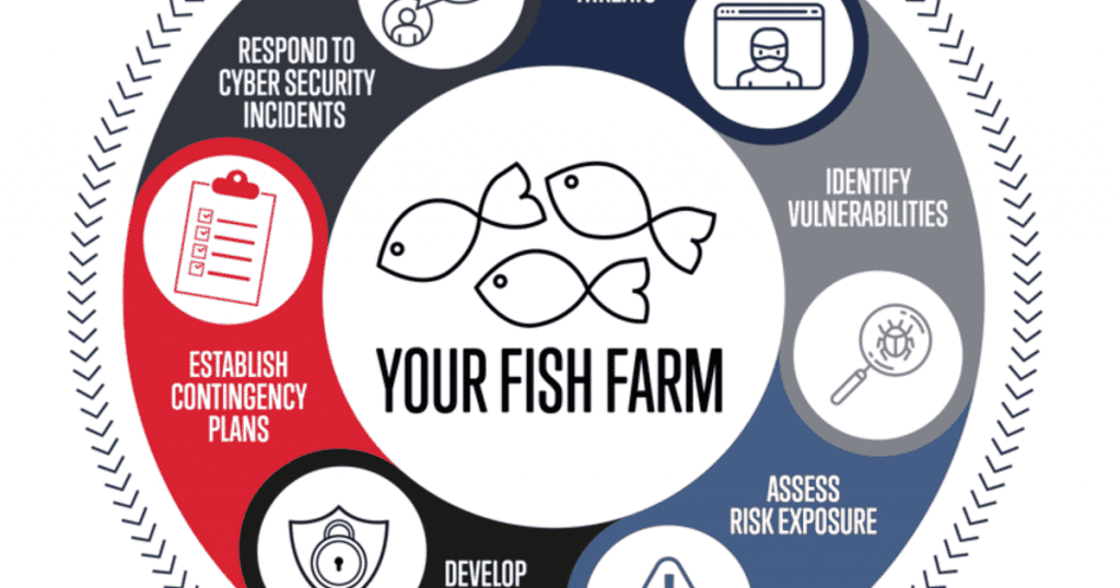 Cybersecurity: a growing concern | The Fish Site | РИСК-АКАДЕМИЯ - АНО ...