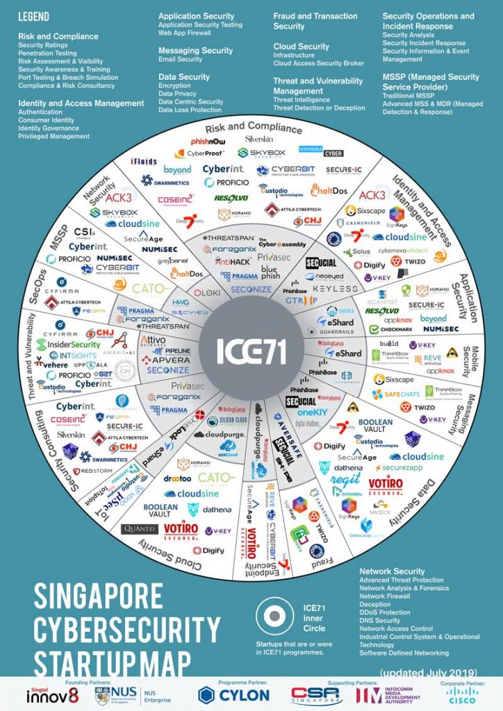Singapore’s Cybersecurity Startup Map | Fintech Singapore | РИСК ...